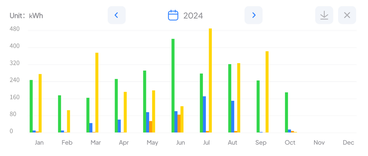 BLUETTI App: Monitor Energy Usage, Track Patterns, and Optimize Performance
