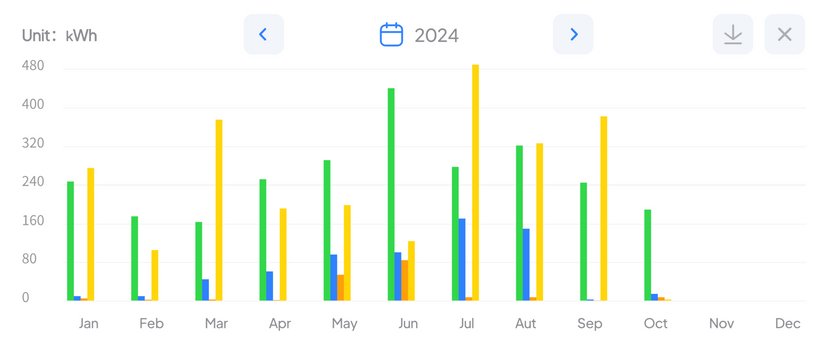 BLUETTI App: Monitor Energy Usage, Track Patterns, and Optimize Performance