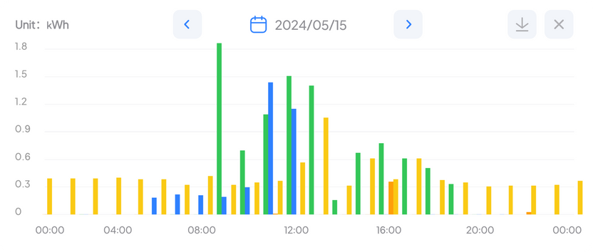 BLUETTI App: Monitor Energy Usage, Track Patterns, and Optimize Performance