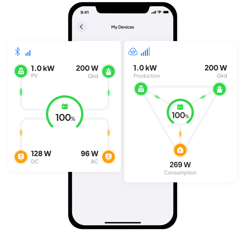 BLUETTI App: Monitor Energy Usage, Track Patterns, and Optimize Performance