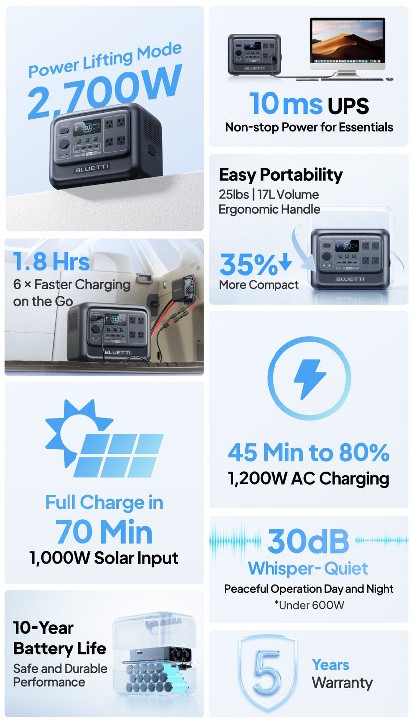 BLUETTI Elite 100 V2 Lightweight Portable Power Station Launch