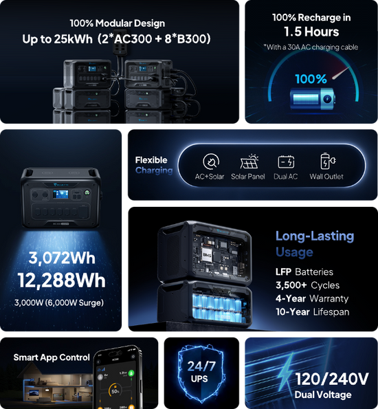 AC300 & B300 Modular Power System