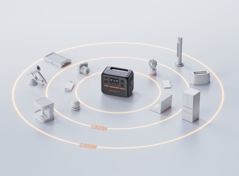 BLUETTI Premium Series